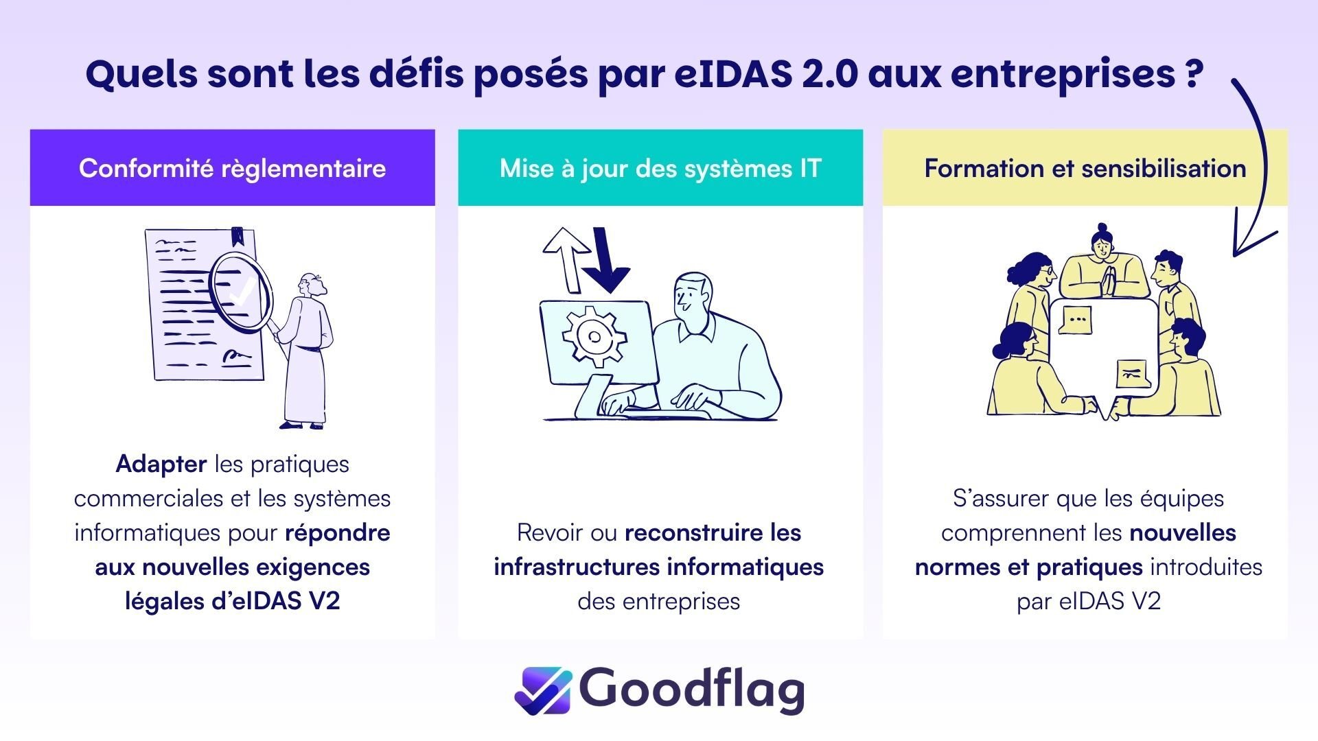 Règlement eIDAS vs eIDAS V2 : quels changements
